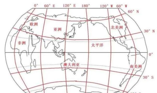 经纬度怎么查_经纬网坐标系是什么-第3张图片-山城妙识