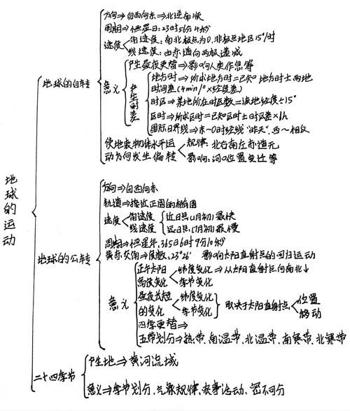 地理选修1学什么_怎么学好地理选修1-第2张图片-山城妙识