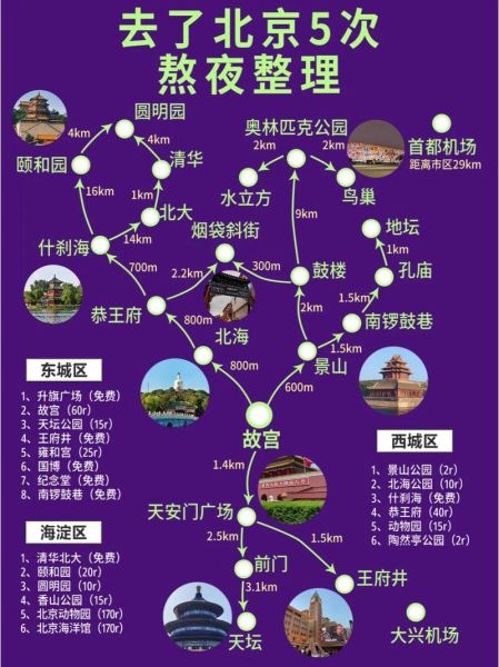 北京景点分布图怎么玩_北京景点分布图最佳路线-第1张图片-山城妙识 北京景点分布图怎么玩_北京景点分布图最佳路线-第1张图片-山城妙识