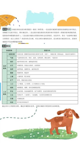 高一地理必修三区域差异如何形成_区域差异对生产生活有何影响-第1张图片-山城妙识 高一地理必修三区域差异如何形成_区域差异对生产生活有何影响-第1张图片-山城妙识