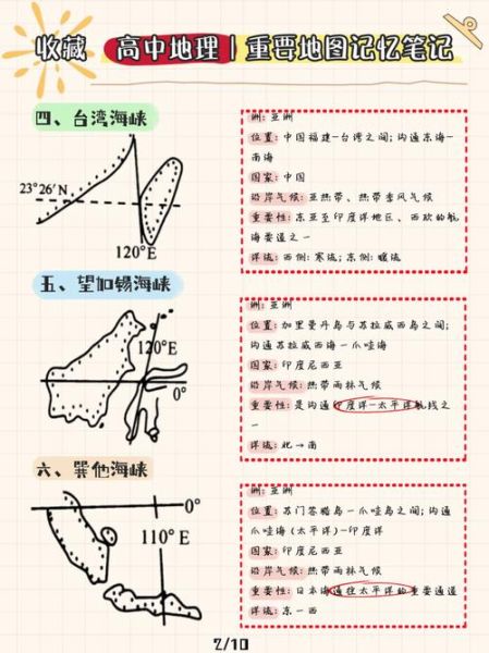高一地理地图怎么看_如何快速掌握读图技巧-第1张图片-山城妙识 高一地理地图怎么看_如何快速掌握读图技巧-第1张图片-山城妙识