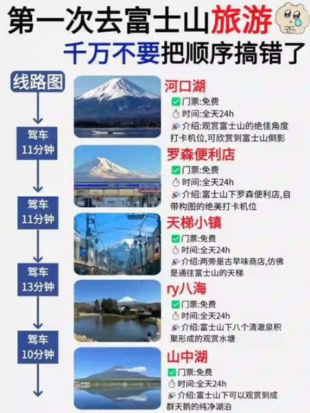 富士山最佳旅游时间_富士山登山路线怎么选-第3张图片-山城妙识