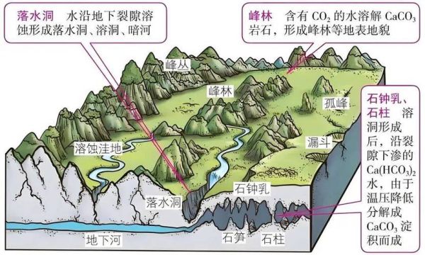 喀斯特地貌怎么形成的_喀斯特地貌有哪些类型-第2张图片-山城妙识