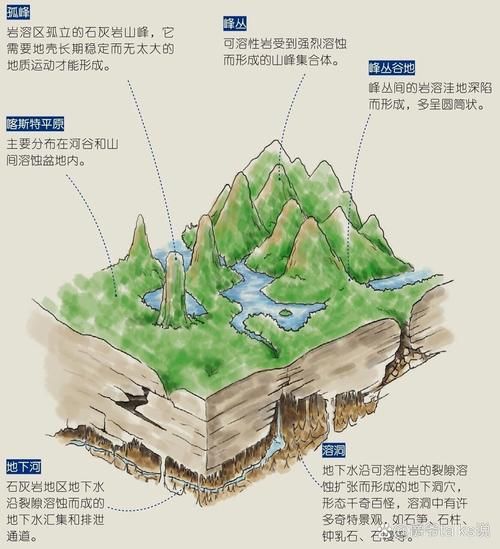 喀斯特地貌怎么形成的_喀斯特地貌有哪些类型-第1张图片-山城妙识