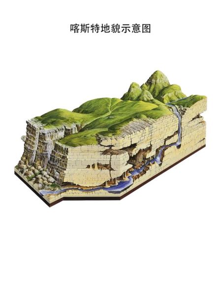 喀斯特地貌怎么形成的_喀斯特地貌有哪些类型-第3张图片-山城妙识