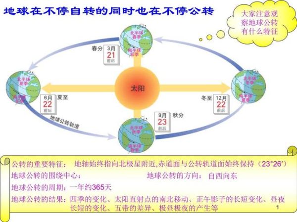 初中地理复习资料_地球自转和公转的区别-第1张图片-山城妙识