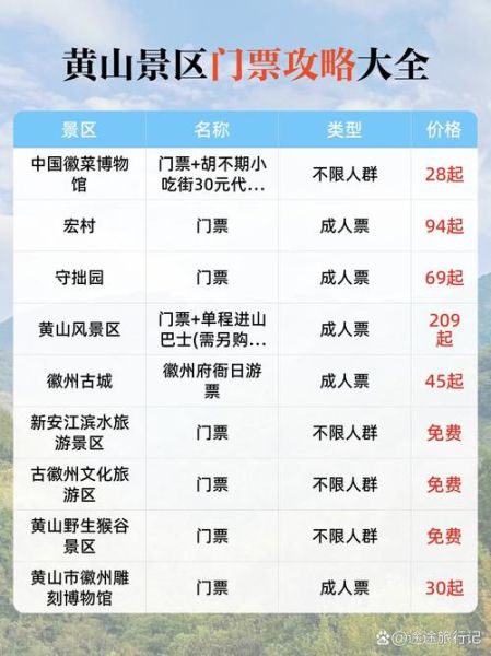 黄山风景区门票多少钱_黄山旅游最佳时间-第1张图片-山城妙识