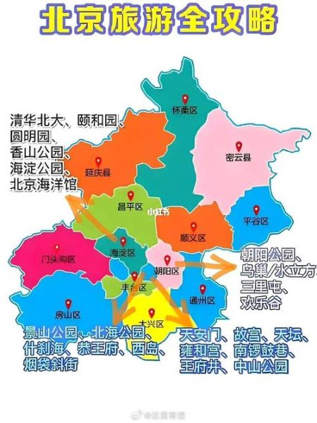 北京地理位置在哪_北京属于哪个地理区域-第1张图片-山城妙识