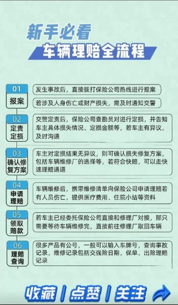 人保车险异地理赔流程_需要哪些资料-第1张图片-山城妙识