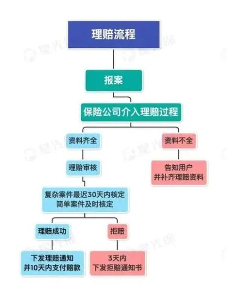 人保车险异地理赔流程_需要哪些资料-第3张图片-山城妙识
