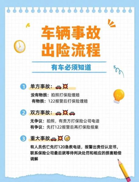 人保车险异地理赔流程_需要哪些资料-第2张图片-山城妙识
