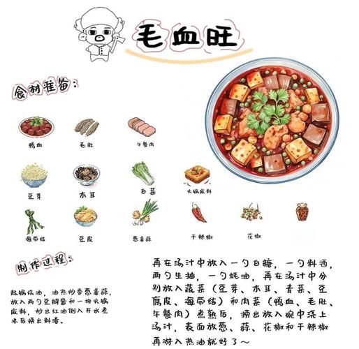 毛血旺怎么做才够麻辣_毛血旺的家常做法步骤-第3张图片-山城妙识