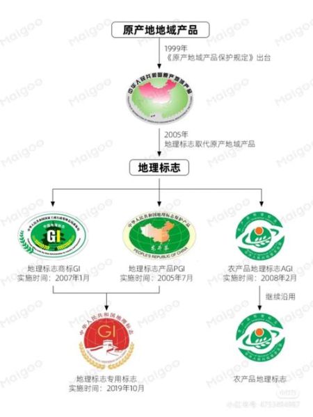 什么是地理标志商标_如何申请地理标志商标-第2张图片-山城妙识