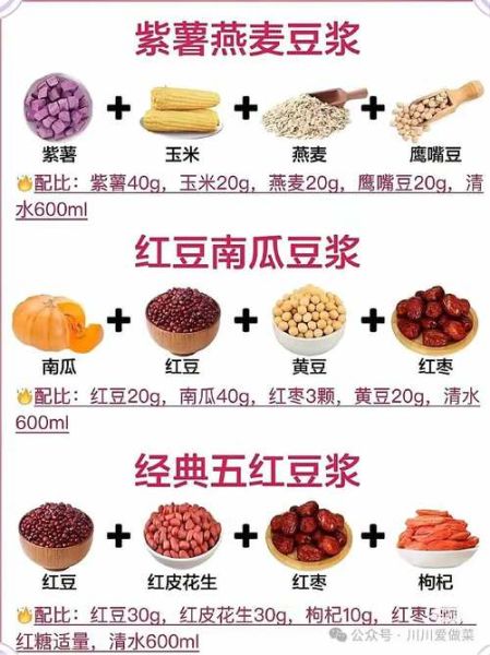 豆浆怎么做_豆浆做法详细步骤-第1张图片-山城妙识