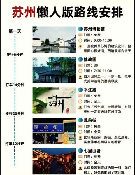 苏州姑苏区景点有哪些_苏州古城一日游路线怎么走-第2张图片-山城妙识