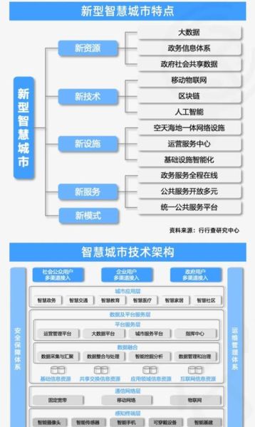 城市地理信息系统是什么_如何应用于智慧城市建设-第1张图片-山城妙识 城市地理信息系统是什么_如何应用于智慧城市建设-第1张图片-山城妙识
