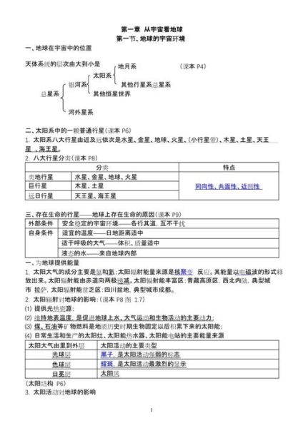 高一地理必修一有哪些重点_如何快速记忆高一地理知识点-第2张图片-山城妙识 高一地理必修一有哪些重点_如何快速记忆高一地理知识点-第2张图片-山城妙识