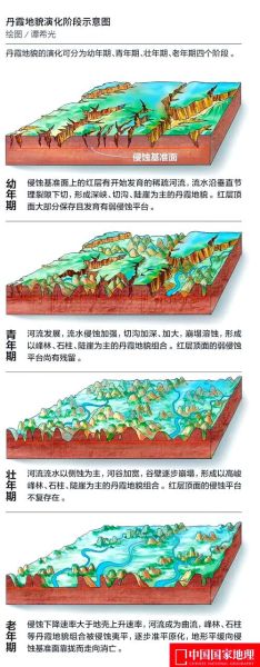 中国丹霞地貌分布在哪里_形成原因是什么-第3张图片-山城妙识 中国丹霞地貌分布在哪里_形成原因是什么-第3张图片-山城妙识