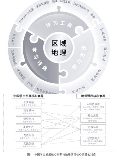 地理同步学习_如何提高区域认知能力-第2张图片-山城妙识 地理同步学习_如何提高区域认知能力-第2张图片-山城妙识