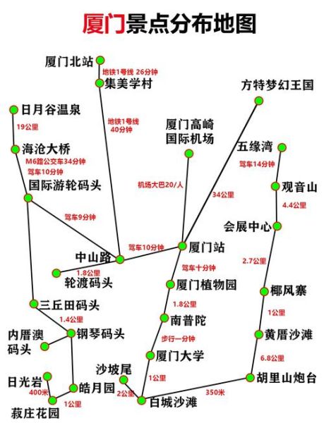 厦门景点分布图_怎么安排一日游路线-第1张图片-山城妙识