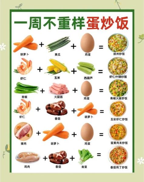 扬州炒饭怎么做_正宗扬州炒饭配料有哪些-第1张图片-山城妙识