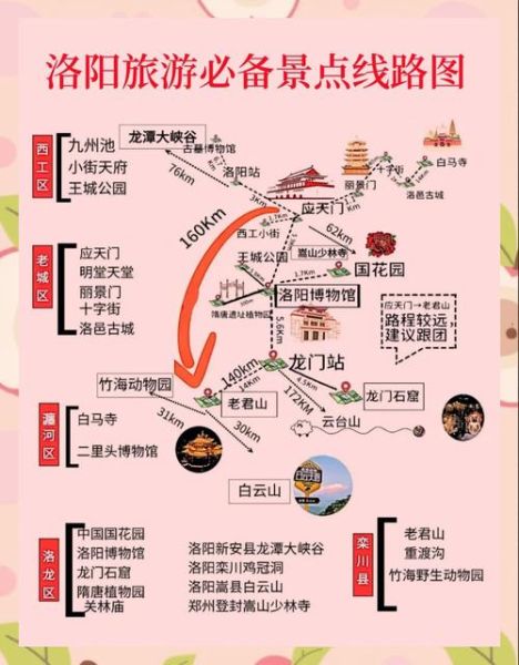 洛阳必去景点有哪些_洛阳三日游怎么安排-第2张图片-山城妙识