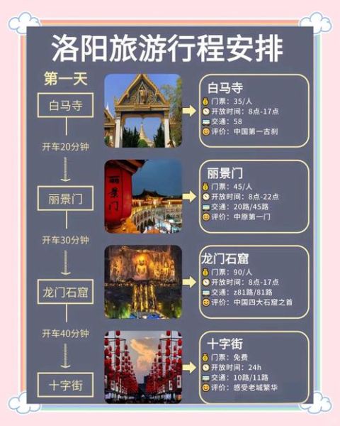 洛阳必去景点有哪些_洛阳三日游怎么安排-第1张图片-山城妙识