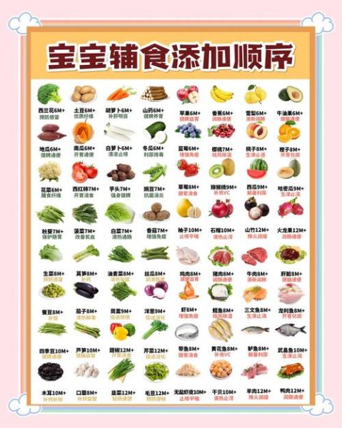 宝宝辅食怎么做_六个月宝宝食谱大全-第2张图片-山城妙识