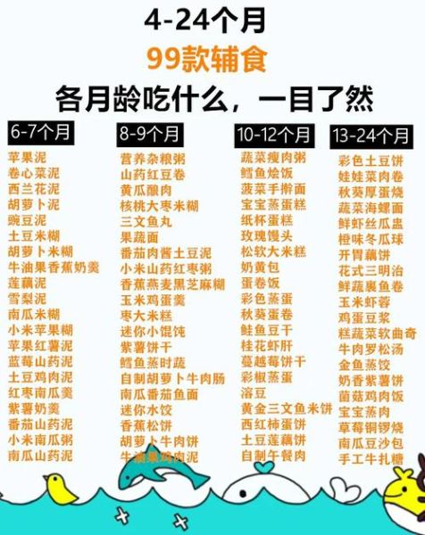 宝宝辅食怎么做_六个月宝宝食谱大全-第3张图片-山城妙识