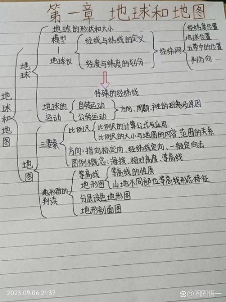 七年级地理上册知识点总结_地球与地图怎么学-第1张图片-山城妙识 七年级地理上册知识点总结_地球与地图怎么学-第1张图片-山城妙识