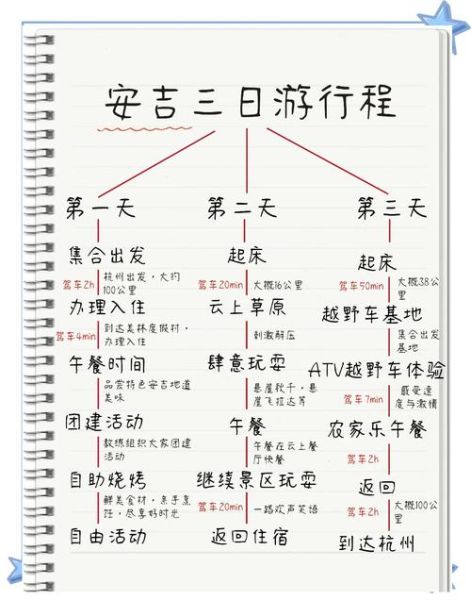 安吉一日游必去景点_怎么安排最合理-第2张图片-山城妙识