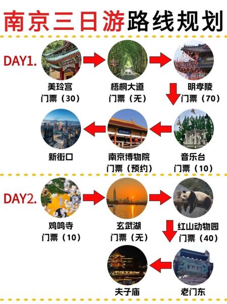 南京有哪些值得去的景点_南京三日游怎么安排-第1张图片-山城妙识 南京有哪些值得去的景点_南京三日游怎么安排-第1张图片-山城妙识
