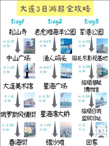大连必玩景点推荐_大连三日游怎么安排-第1张图片-山城妙识 大连必玩景点推荐_大连三日游怎么安排-第1张图片-山城妙识