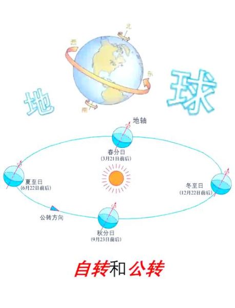 地球自转为什么有昼夜交替_地球自转如何影响时间计算-第1张图片-山城妙识 地球自转为什么有昼夜交替_地球自转如何影响时间计算-第1张图片-山城妙识