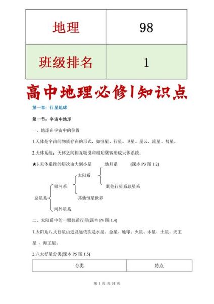 高中地理怎么学_高中地理必修一知识点-第2张图片-山城妙识 高中地理怎么学_高中地理必修一知识点-第2张图片-山城妙识