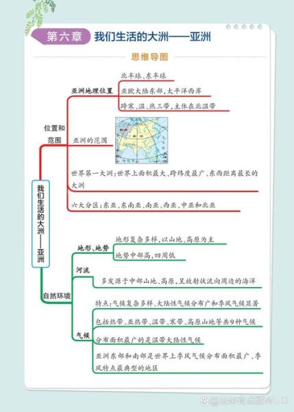 七年级地理思维导图怎么用_七年级地理怎么学-第1张图片-山城妙识 七年级地理思维导图怎么用_七年级地理怎么学-第1张图片-山城妙识