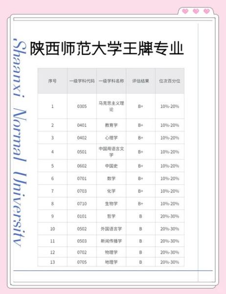 陕师大地理专业学什么_陕师大地理就业前景-第3张图片-山城妙识