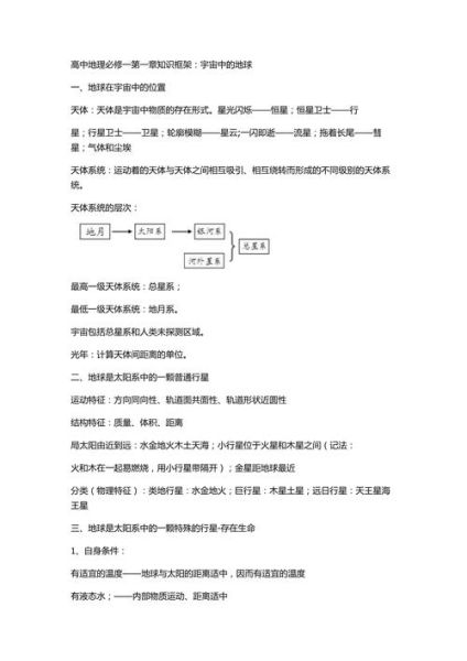 宇宙中的地球_高一地理必修一第一章-第1张图片-山城妙识 宇宙中的地球_高一地理必修一第一章-第1张图片-山城妙识