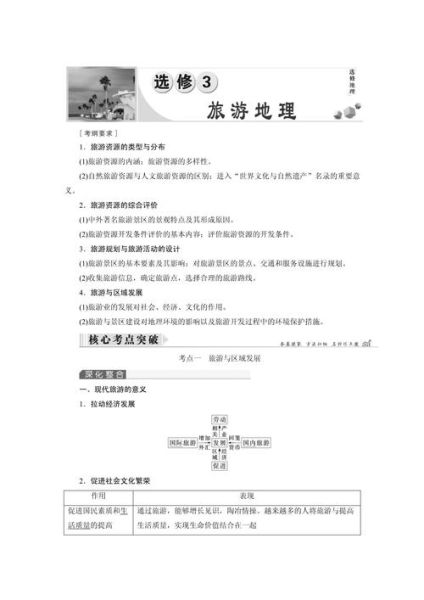 旅游地理试题怎么做_高分答题技巧-第1张图片-山城妙识 旅游地理试题怎么做_高分答题技巧-第1张图片-山城妙识