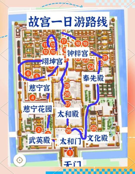 故宫门票怎么买_故宫最佳游览路线-第1张图片-山城妙识