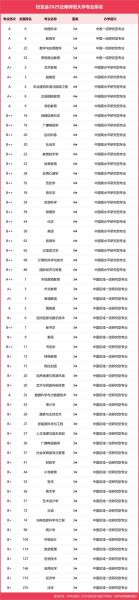人文地理专业排名_如何选择院校-第3张图片-山城妙识 人文地理专业排名_如何选择院校-第3张图片-山城妙识