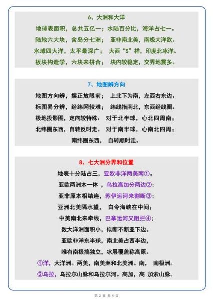 七年级地理上册知识点有哪些_如何高效记忆-第3张图片-山城妙识 七年级地理上册知识点有哪些_如何高效记忆-第3张图片-山城妙识