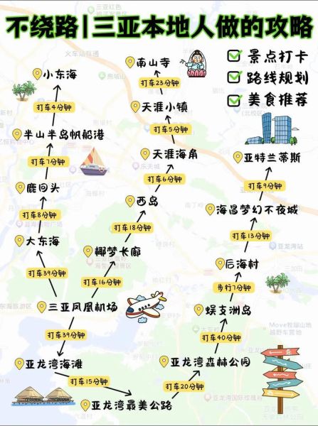 三亚必游景点有哪些_三亚旅游攻略必去景点-第2张图片-山城妙识 三亚必游景点有哪些_三亚旅游攻略必去景点-第2张图片-山城妙识