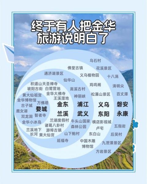 浙江金华旅游景点有哪些_金华一日游最佳路线-第1张图片-山城妙识