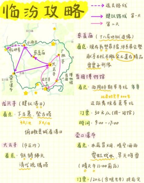 临汾旅游攻略景点必去_临汾三日游怎么安排-第3张图片-山城妙识