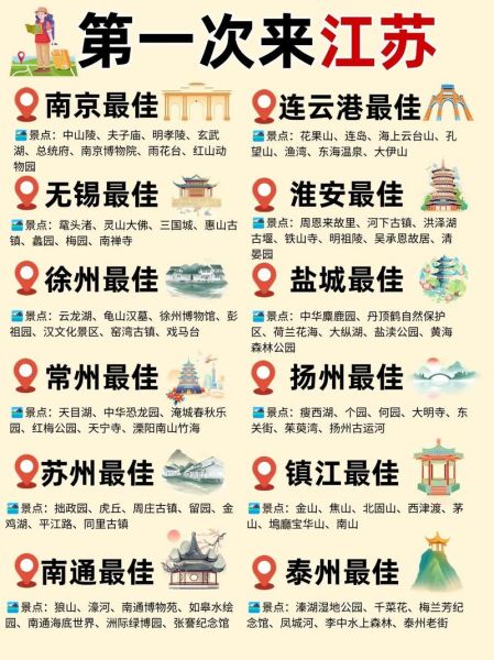 江苏旅游景点排名前十_哪些值得去-第1张图片-山城妙识 江苏旅游景点排名前十_哪些值得去-第1张图片-山城妙识