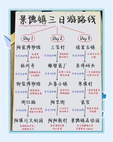 景德镇旅游景点必去_景德镇三日游怎么安排-第1张图片-山城妙识 景德镇旅游景点必去_景德镇三日游怎么安排-第1张图片-山城妙识