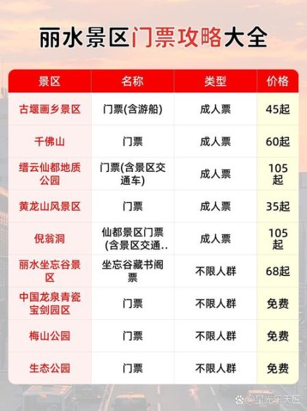 丽水仙都风景区怎么玩_门票价格多少钱-第3张图片-山城妙识