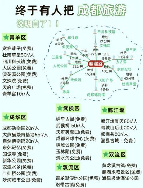 成都市内景点推荐_成都一日游怎么安排-第3张图片-山城妙识