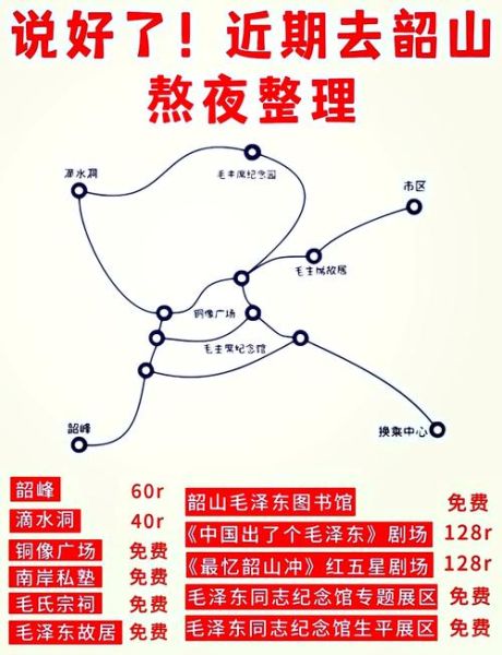 韶山一日游最佳路线_韶山旅游攻略必去景点-第1张图片-山城妙识